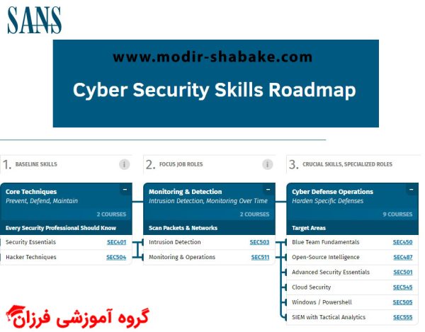 Intrusion Detection In-Depth) SANS SEC 503) - گروه آموزشی فرزان-آموزش ...